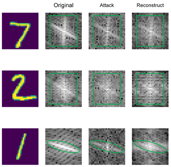 A Novel Adversarial Example Detection Method Based on Frequency Domain Reconstruction for Image ...