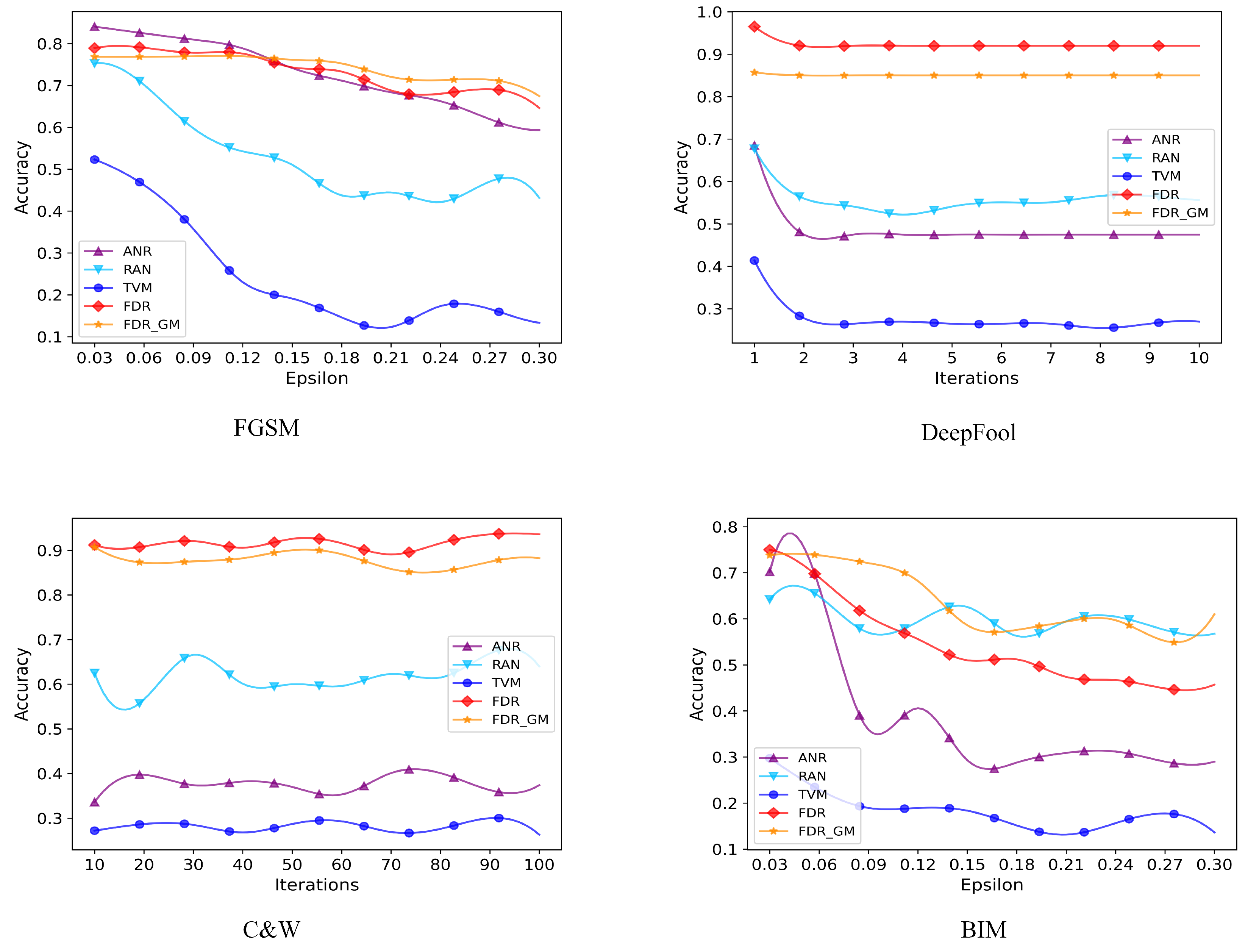 A Novel Adversarial Example Detection Method Based on Frequency Domain Reconstruction for Image ...