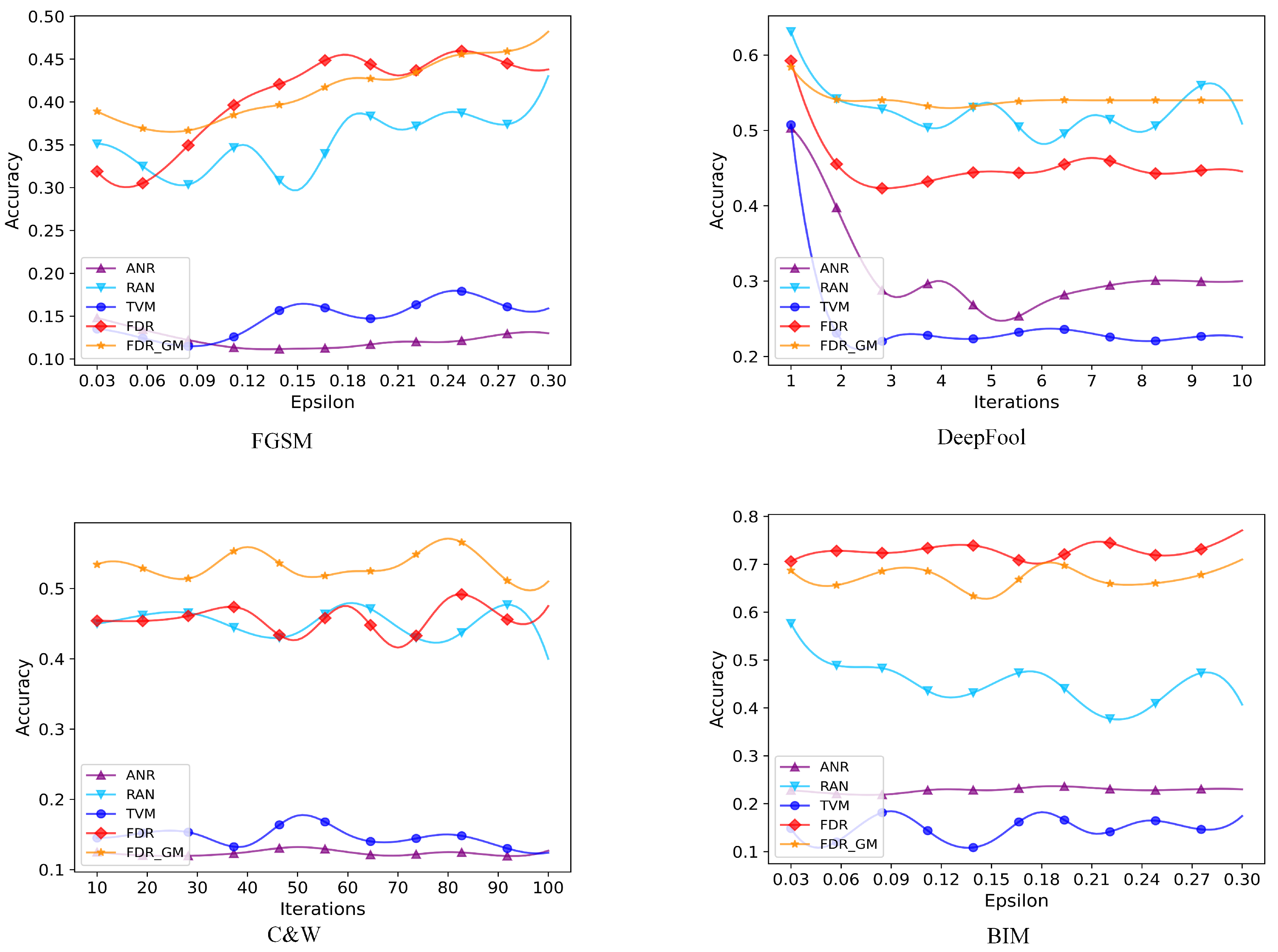A Novel Adversarial Example Detection Method Based on Frequency Domain Reconstruction for Image ...