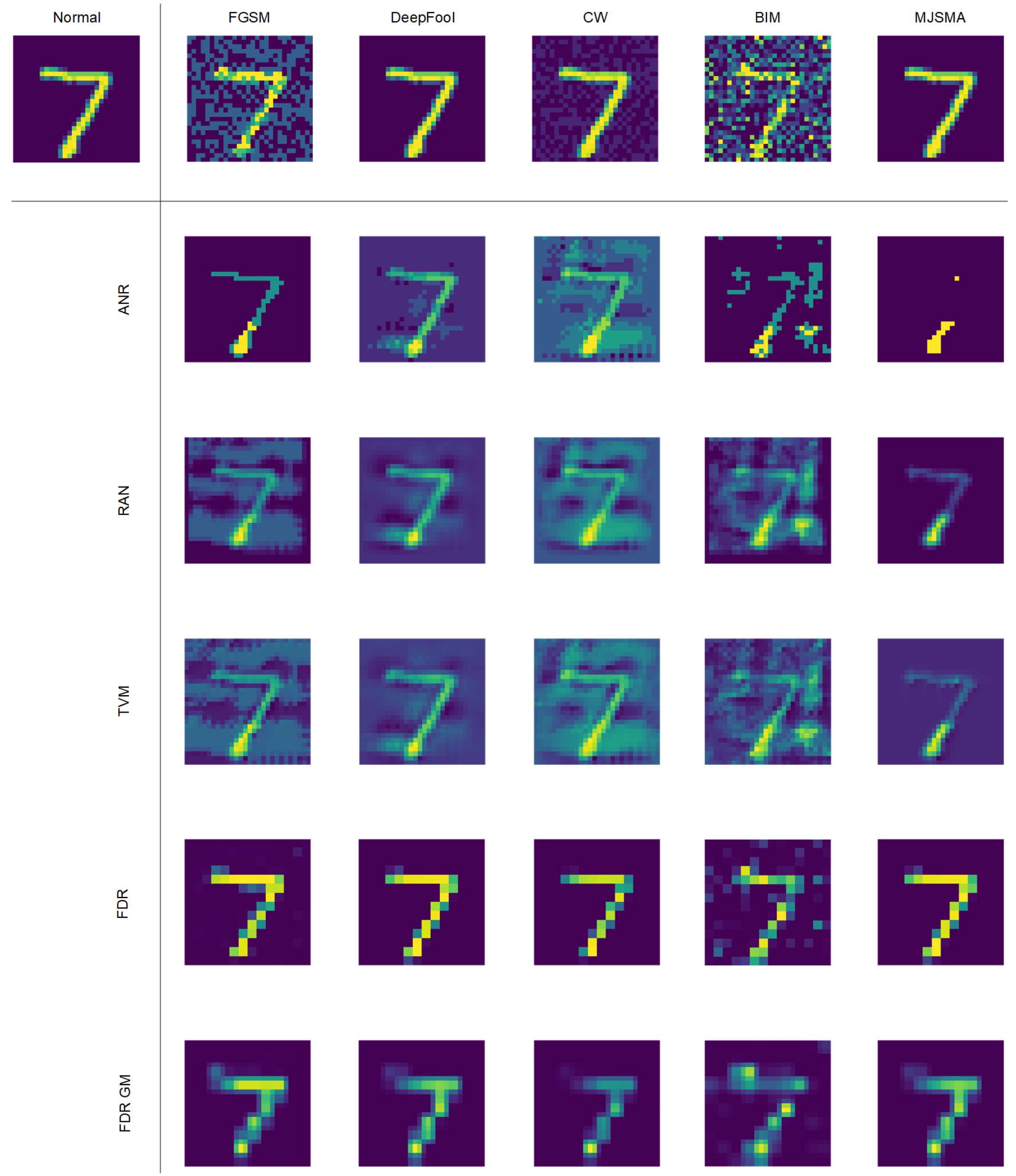 A Novel Adversarial Example Detection Method Based on Frequency Domain Reconstruction for Image ...