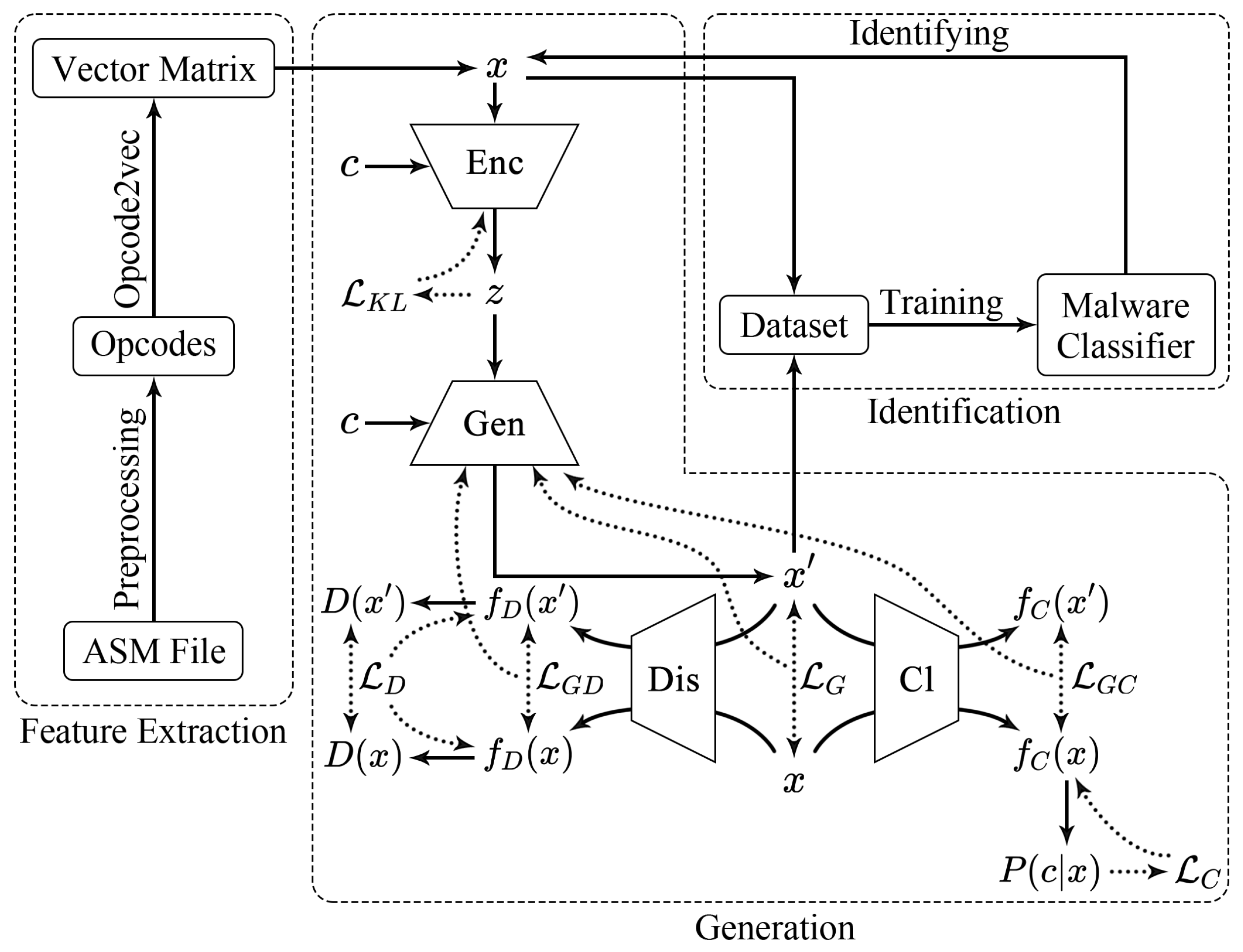 Sensors | Free Full-Text | Malware Identification Method in Industrial Control Systems Based on ...