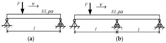 Development of Simplified Methods for Levitation Force Distribution in ...