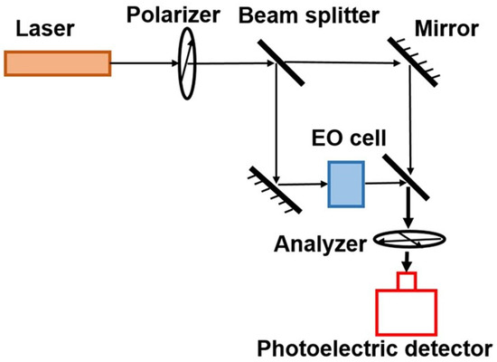 The Status of Environmental Electric Field Detection Technologies ...