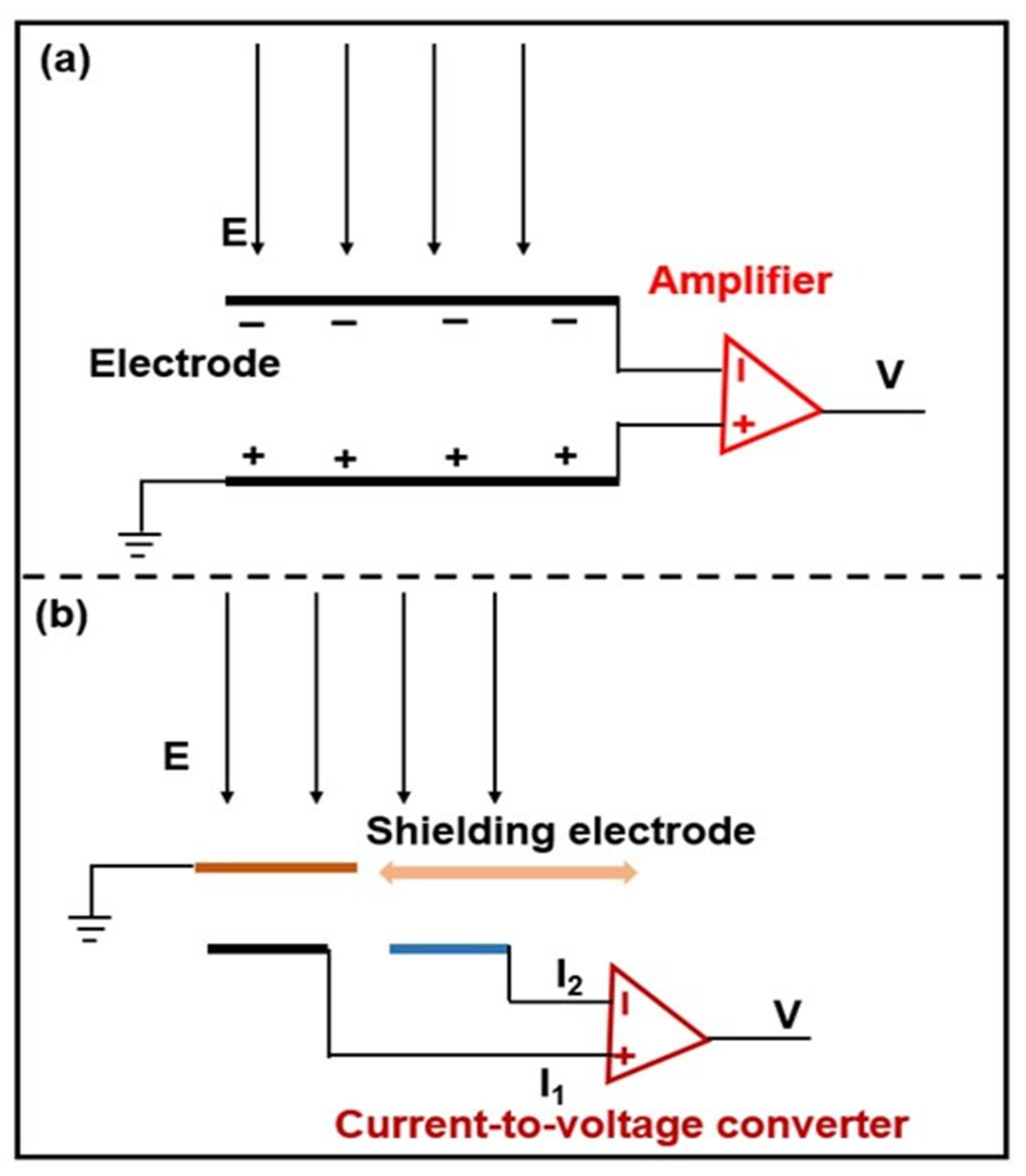The Status of Environmental Electric Field Detection Technologies ...
