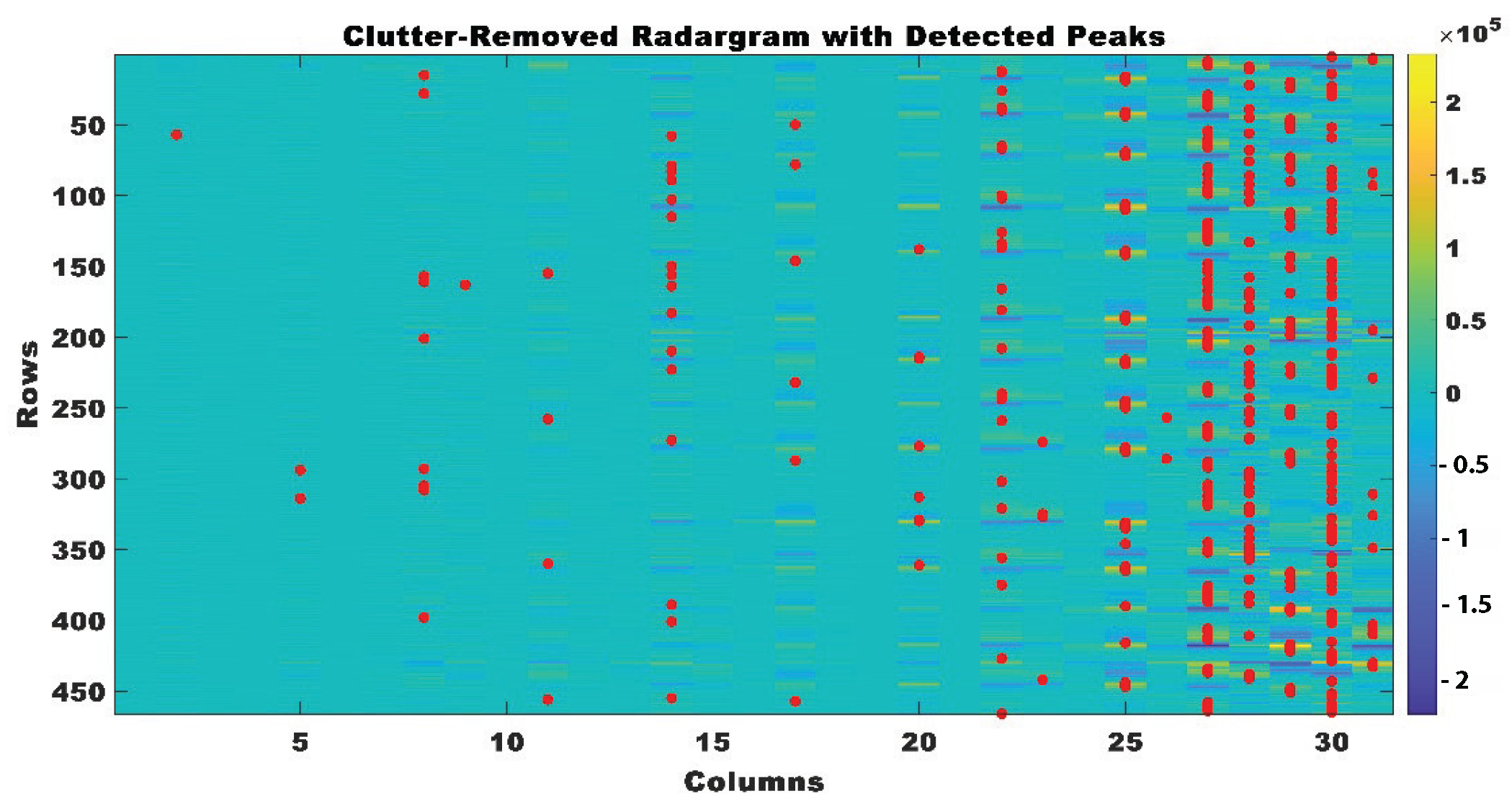 Therapeutic Exercise Recognition Using a Single UWB Radar with AI ...