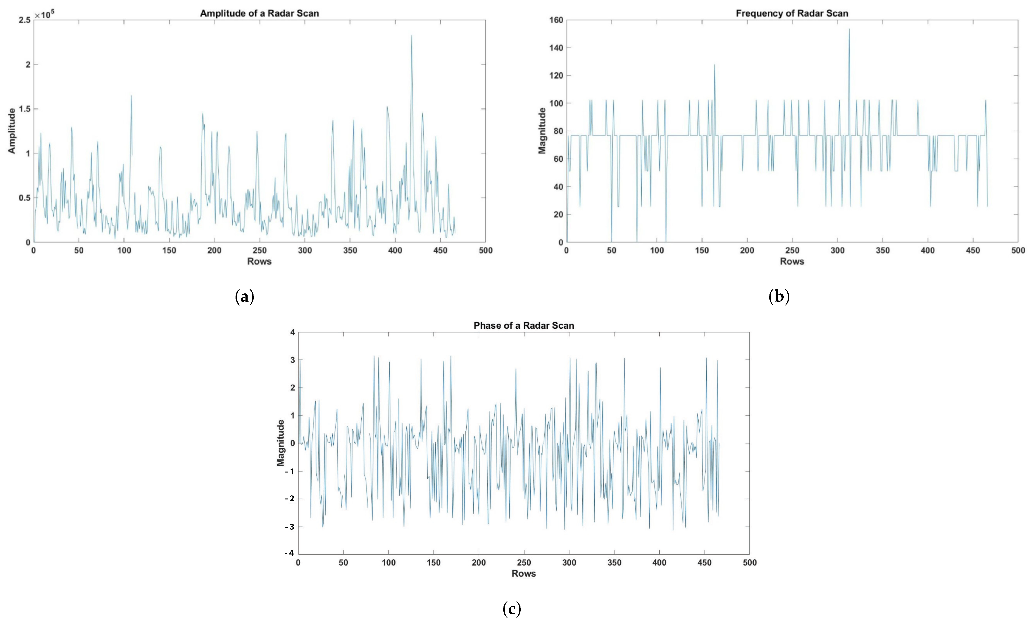 Therapeutic Exercise Recognition Using a Single UWB Radar with AI ...