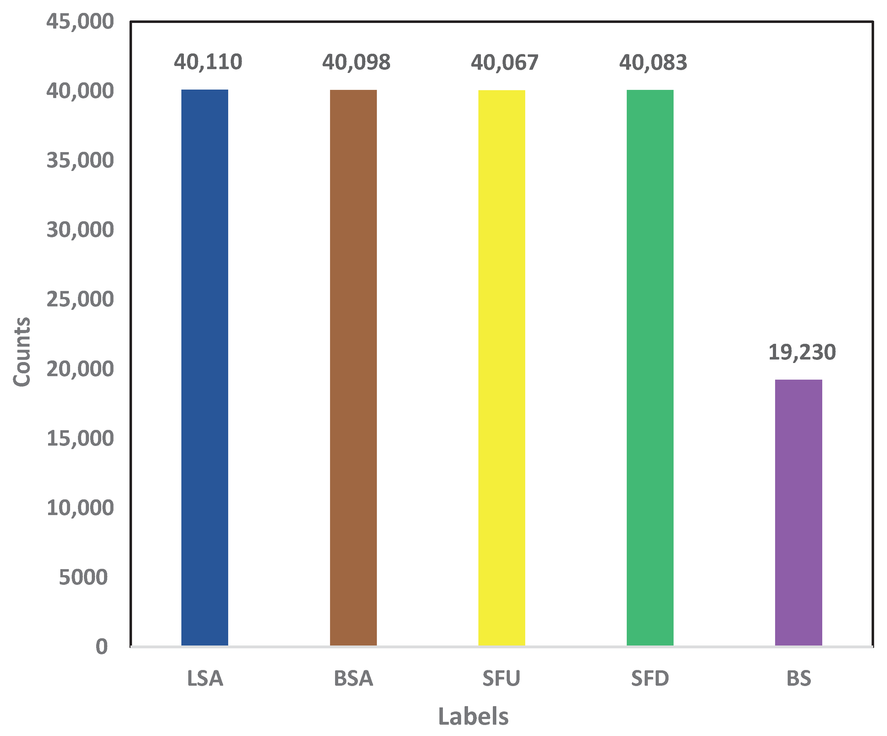 Therapeutic Exercise Recognition Using a Single UWB Radar with AI ...