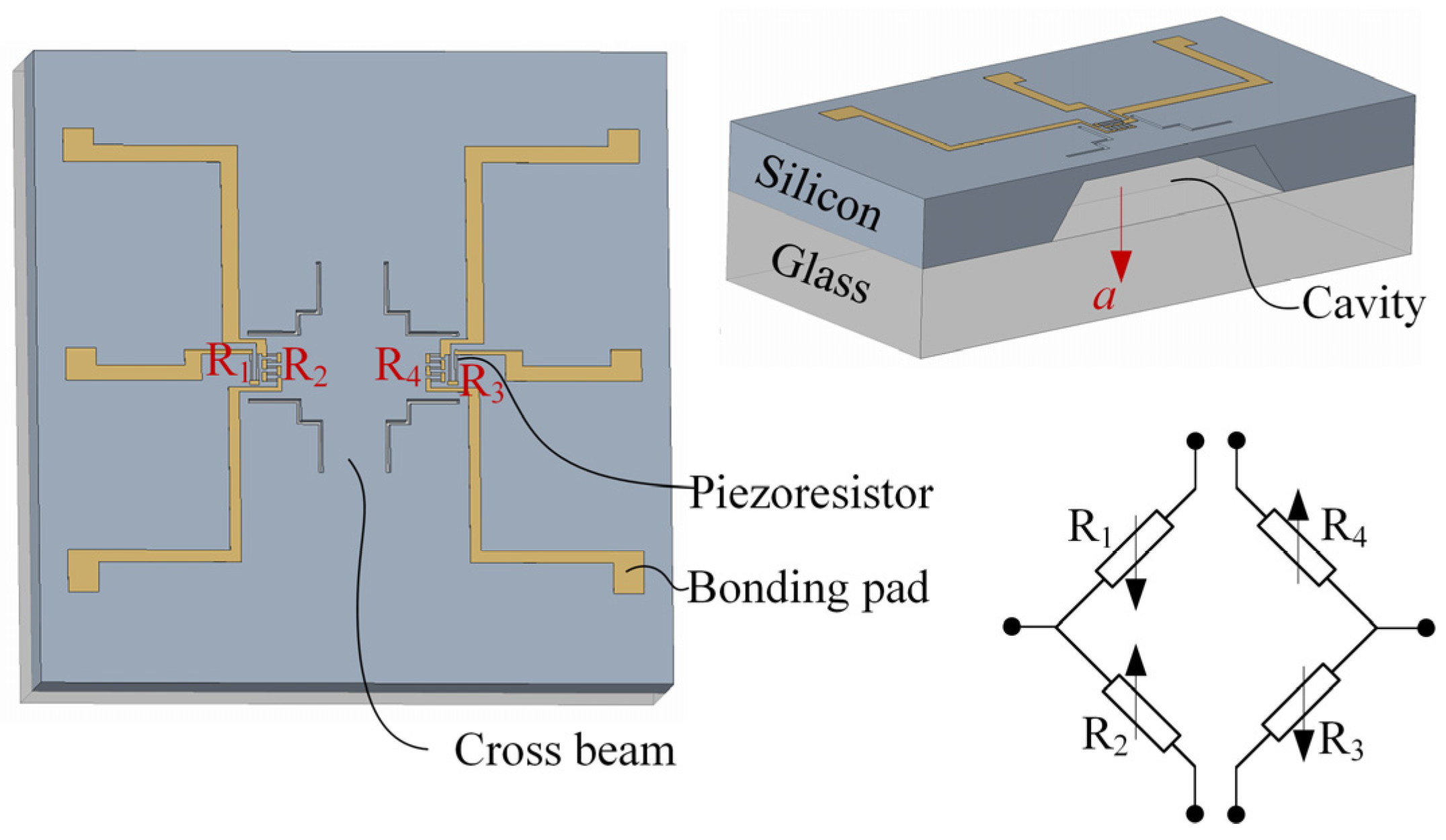 Development of a MEMS Piezoresistive High-g Accelerometer with a Cross ...