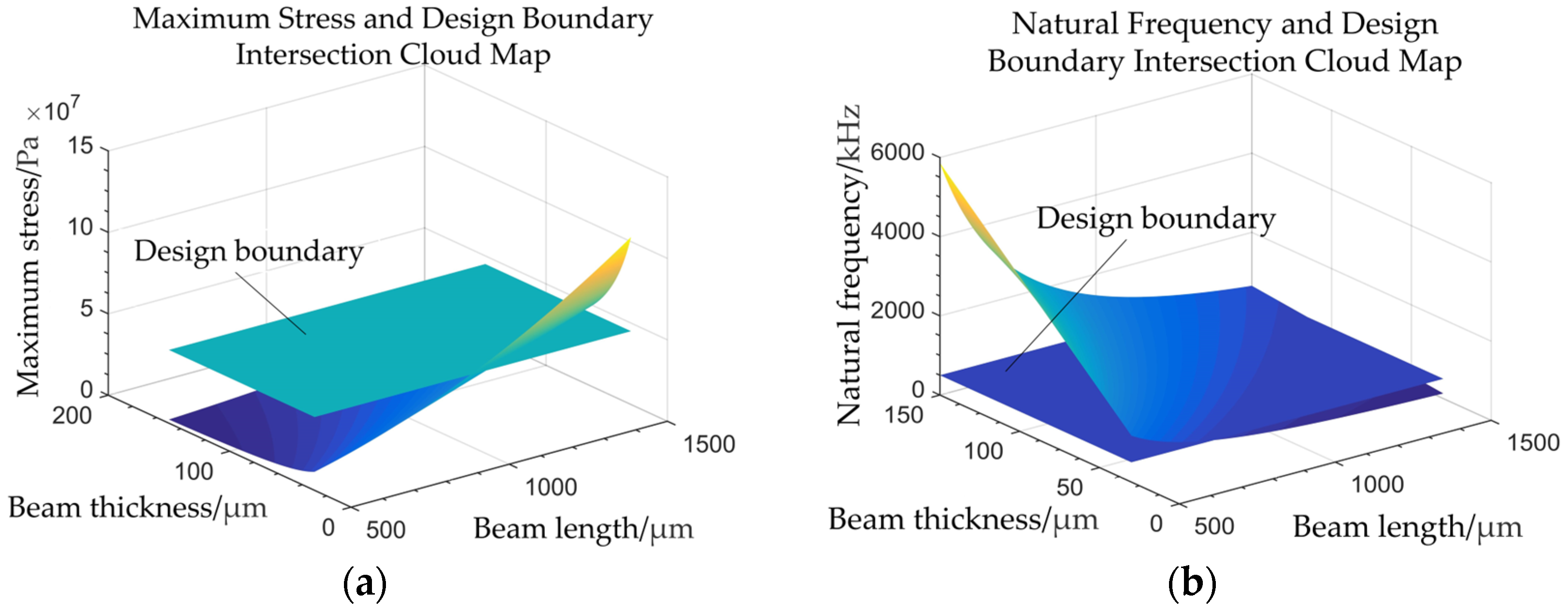 Development of a MEMS Piezoresistive High-g Accelerometer with a Cross ...