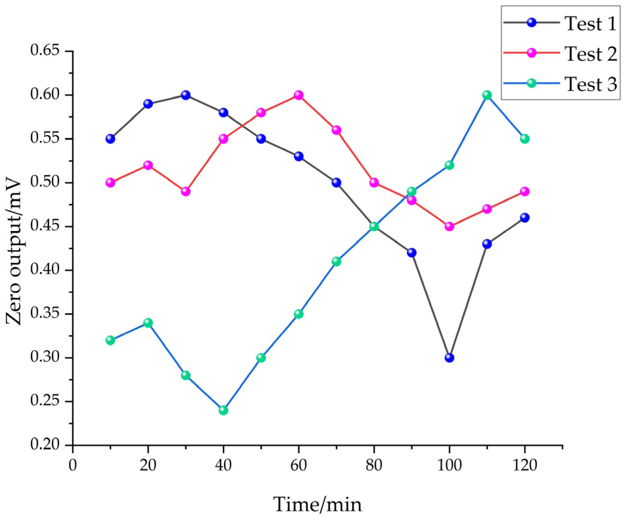 Development of a MEMS Piezoresistive High-g Accelerometer with a Cross ...