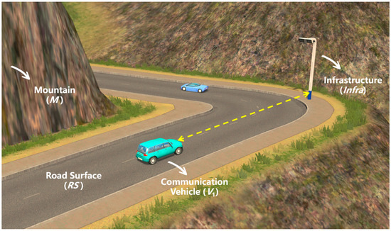 Modeling and Performance Study of Vehicle-to-Infrastructure Visible ...