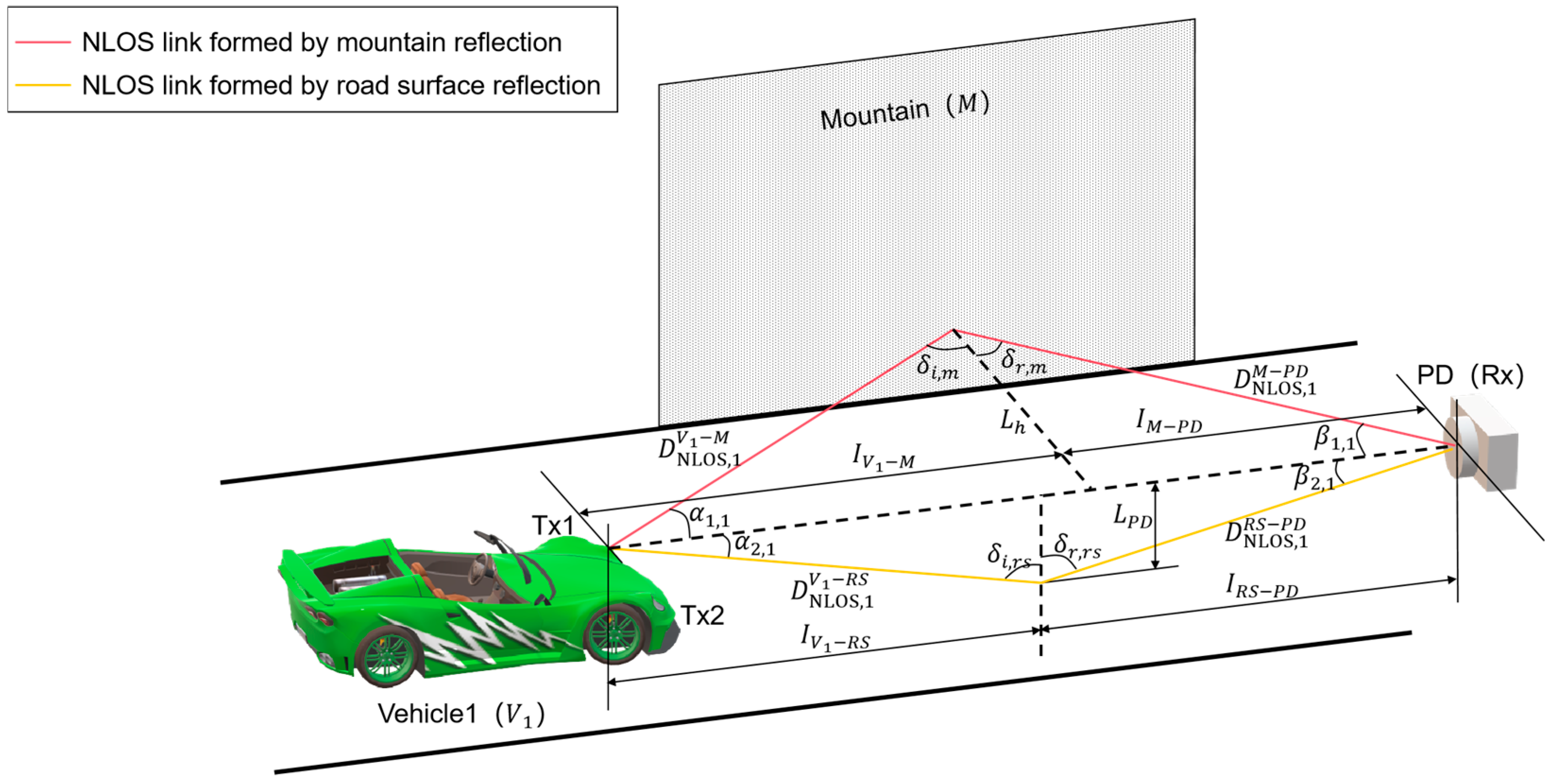 Modeling and Performance Study of Vehicle-to-Infrastructure Visible ...