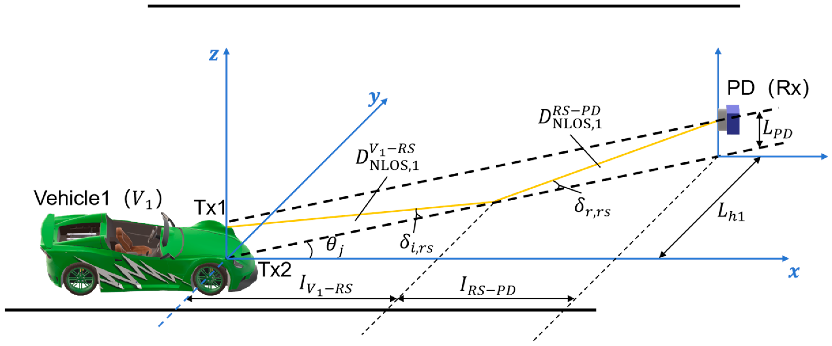 Modeling and Performance Study of Vehicle-to-Infrastructure Visible ...