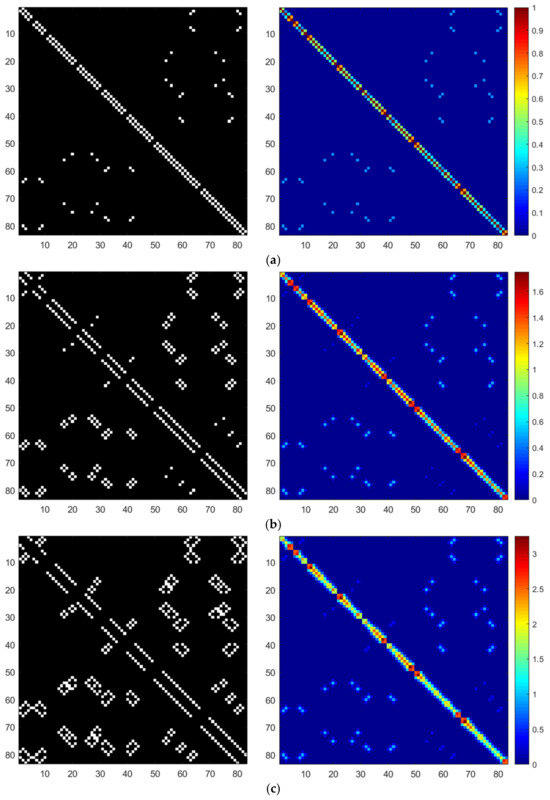 Multi-Scale Spatio-Temporal Attention Networks for Network-Scale Traffic Learning and Forecasting