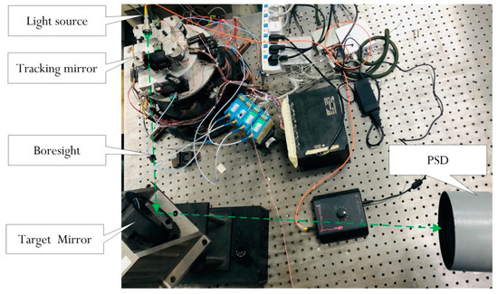 Sensors | Free Full-Text | A Smith Predictor Modified with a Pseudo ...