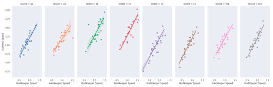 GaitKeeper: An AI-Enabled Mobile Technology to Standardize and Measure ...