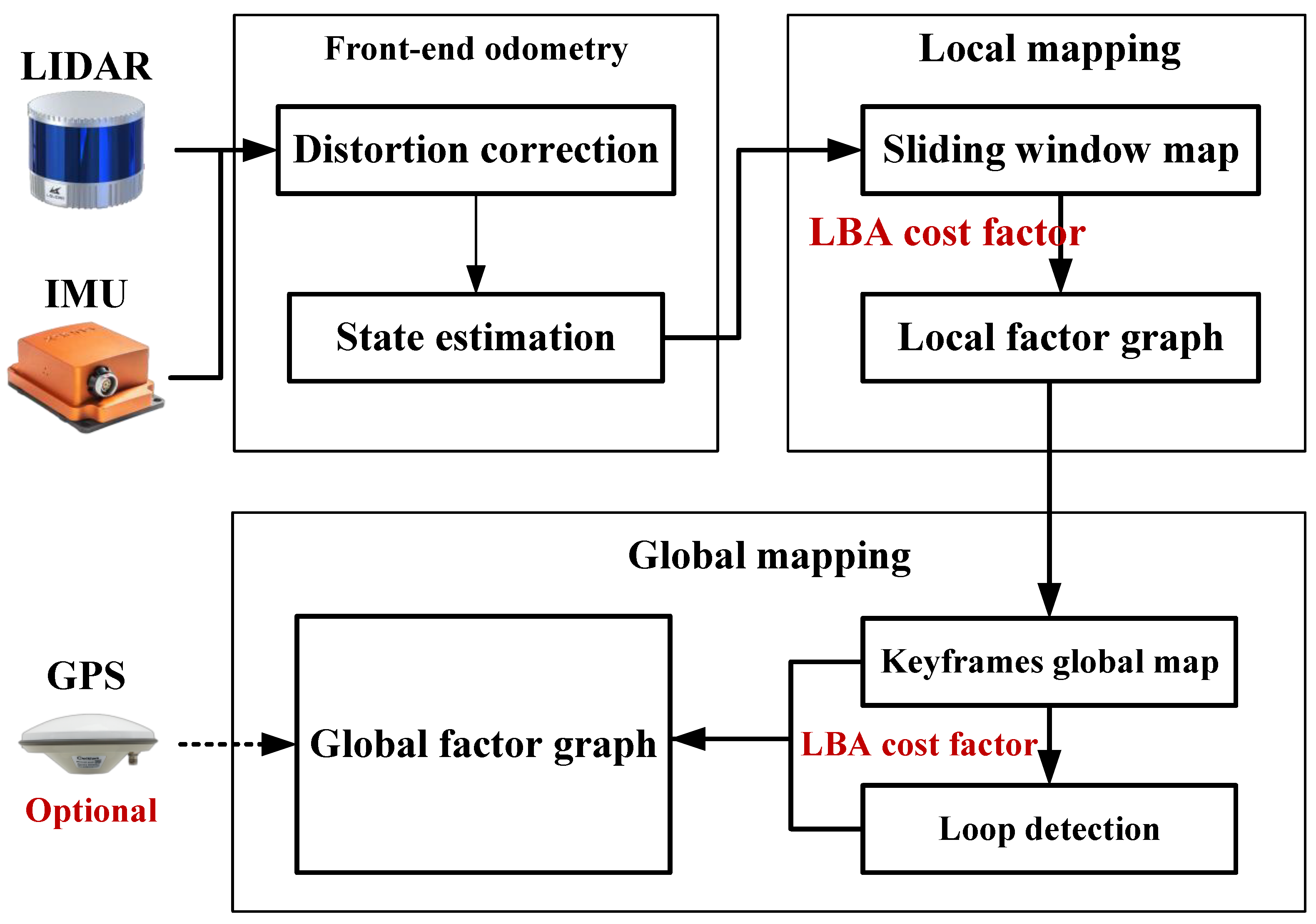Sensors | Free Full-Text | BA-CLM: A Globally Consistent 3D LiDAR Mapping Based on Bundle ...