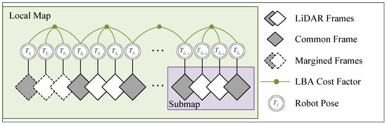 Sensors | Free Full-Text | BA-CLM: A Globally Consistent 3D LiDAR Mapping Based on Bundle ...
