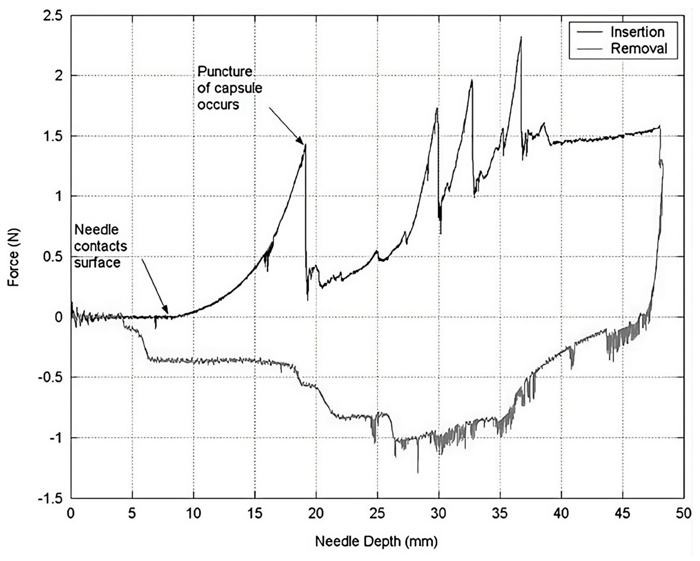 Virtual Needle Insertion with Enhanced Haptic Feedback for Guidance and ...