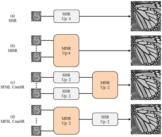 A Single-Frame and Multi-Frame Cascaded Image Super-Resolution Method