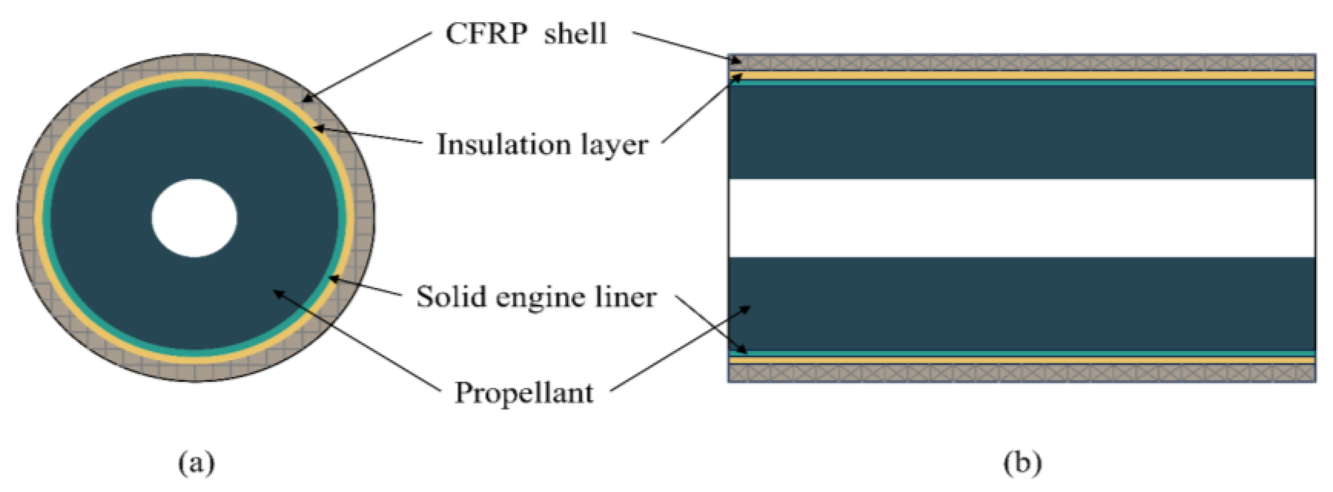 Sensors | Free Full-Text | Detection of Debonding Defects in Carbon Fiber-Reinforced Polymer ...