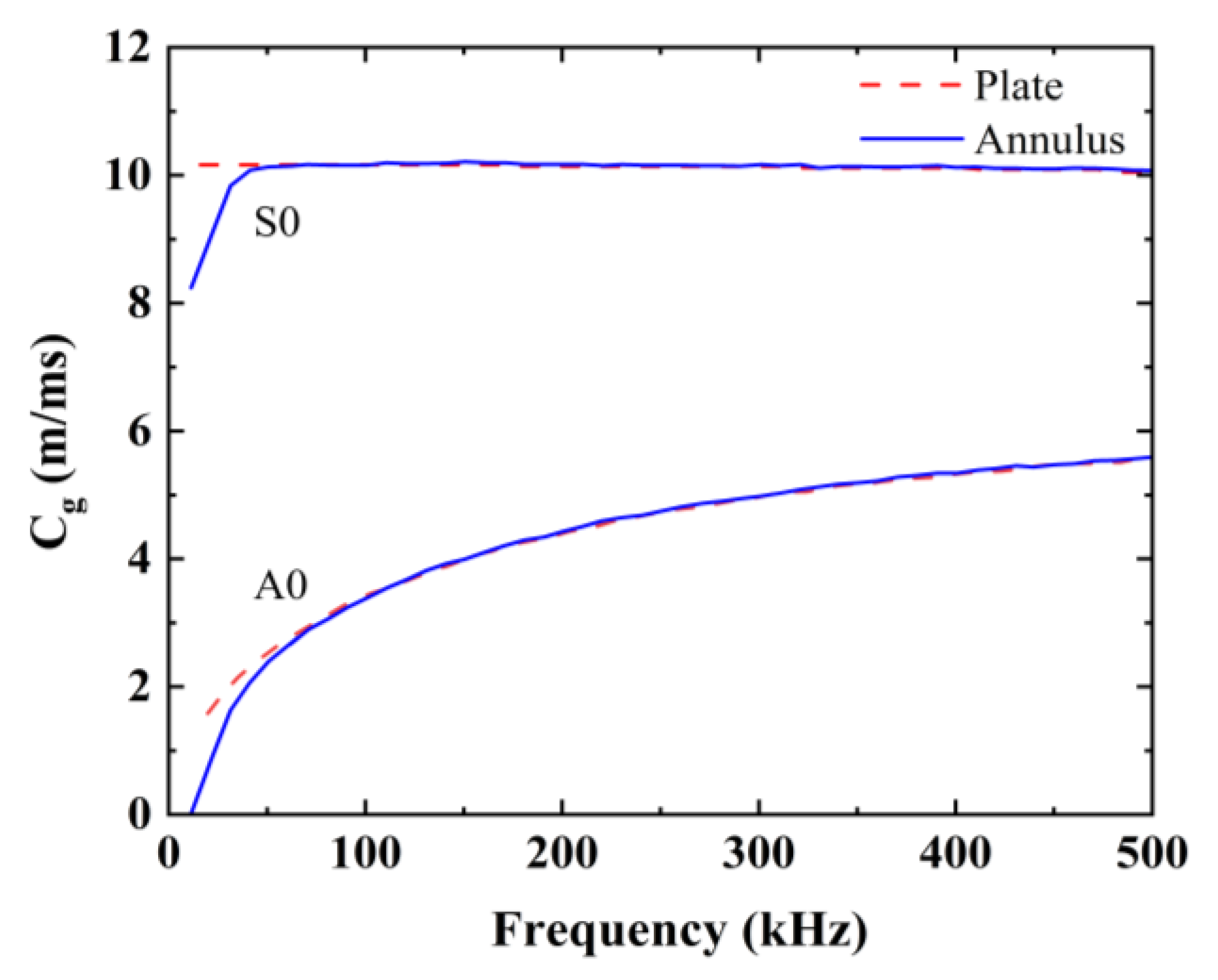 Sensors Free Full Text Detection Of Debonding Defects In Carbon Fiber Reinforced Polymer