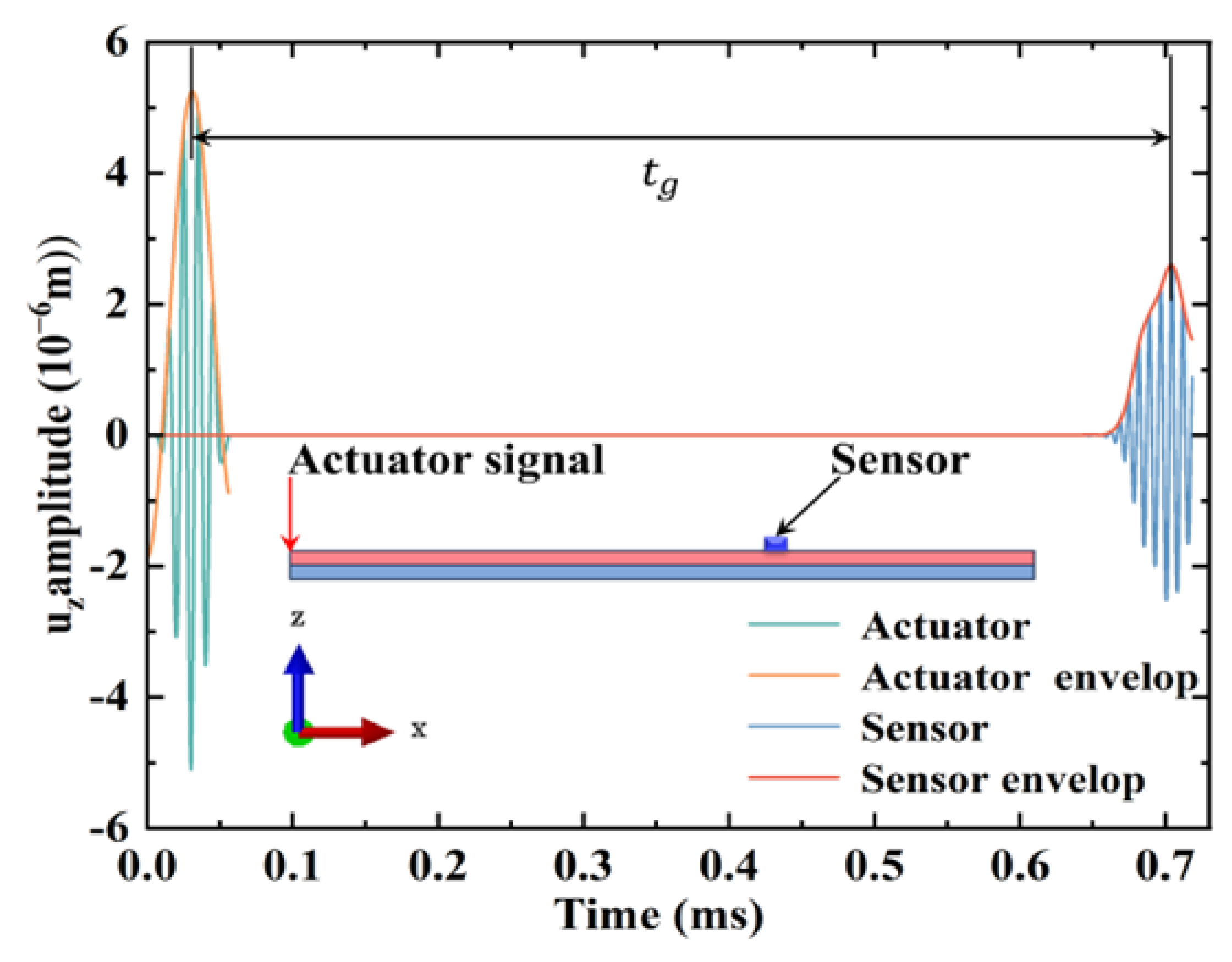 Sensors Free Full Text Detection Of Debonding Defects In Carbon Fiber Reinforced Polymer