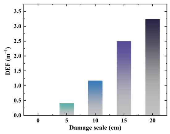 Detection of Debonding Defects in Carbon Fiber-Reinforced Polymer (CFRP ...