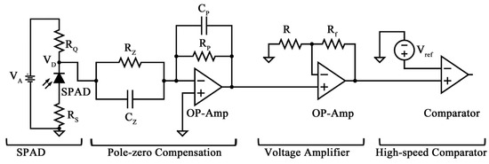 Design of an Electronic Interface for Single-Photon Avalanche Diodes