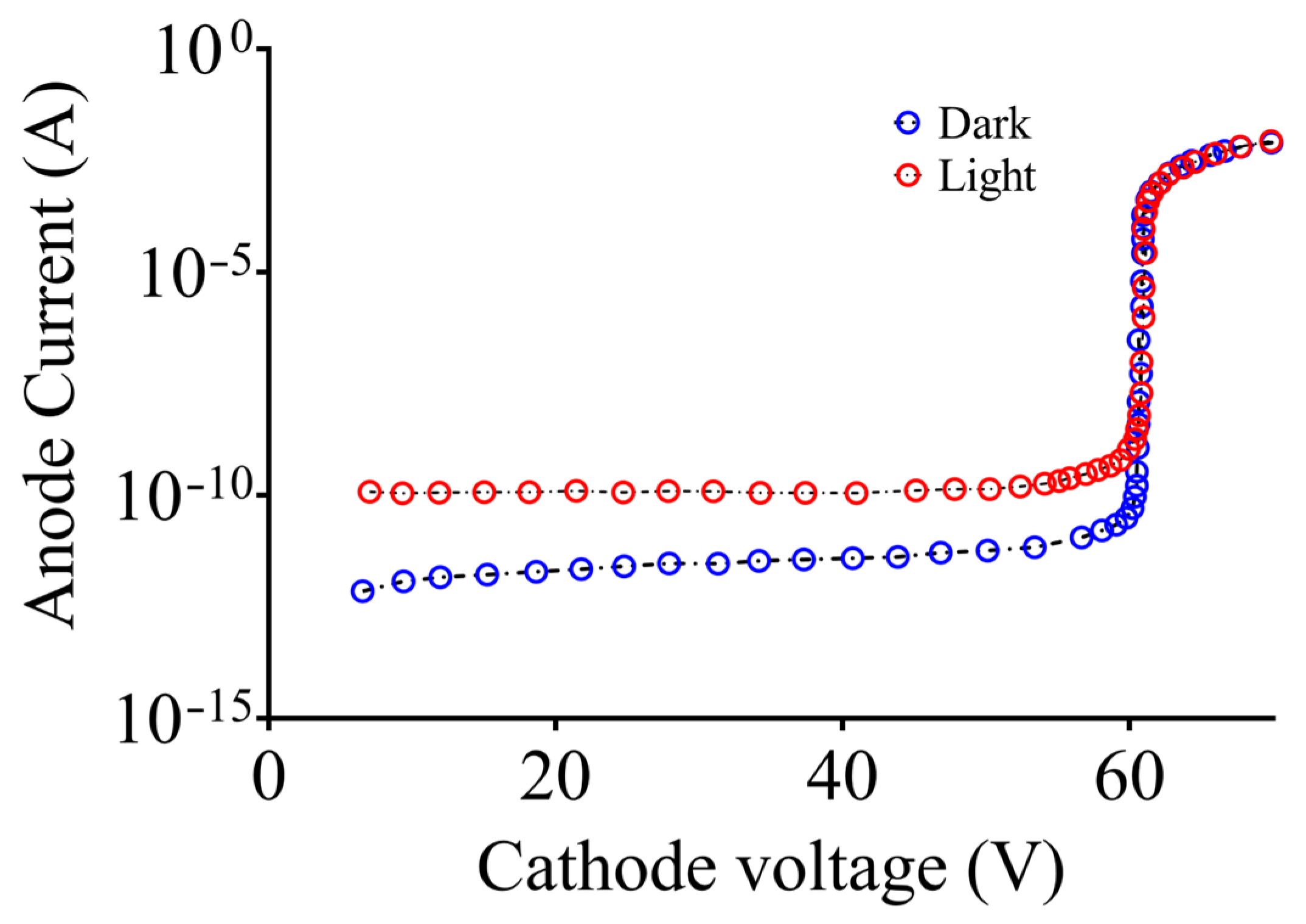 Design of an Electronic Interface for Single-Photon Avalanche Diodes