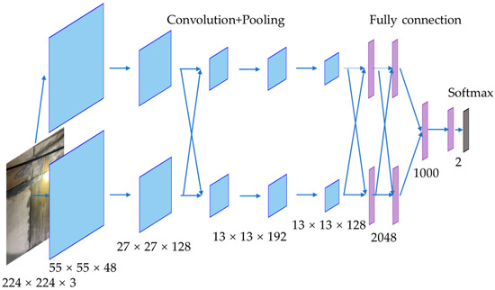 Leakage Identification of Underground Structures Using Classification ...