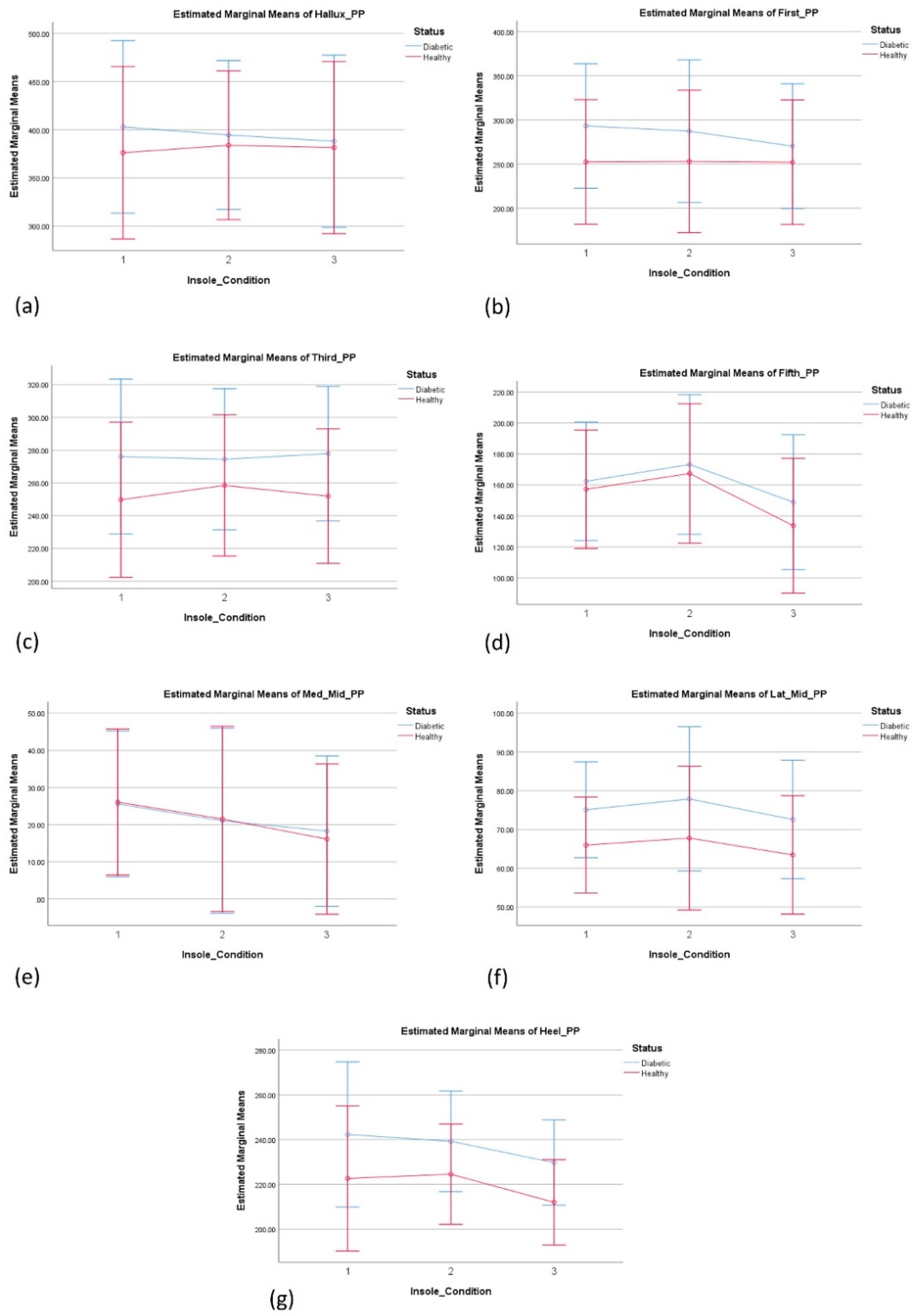 The Effect of Dimple Insole Design on the Plantar Temperature and ...