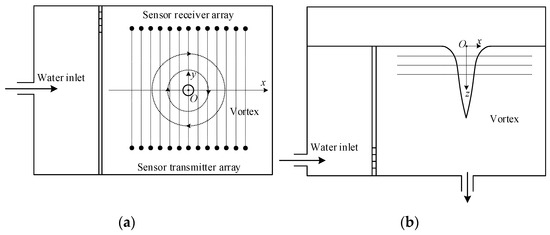 A Method for Real-Time Measurement of the Vertical Vortex at Flood ...