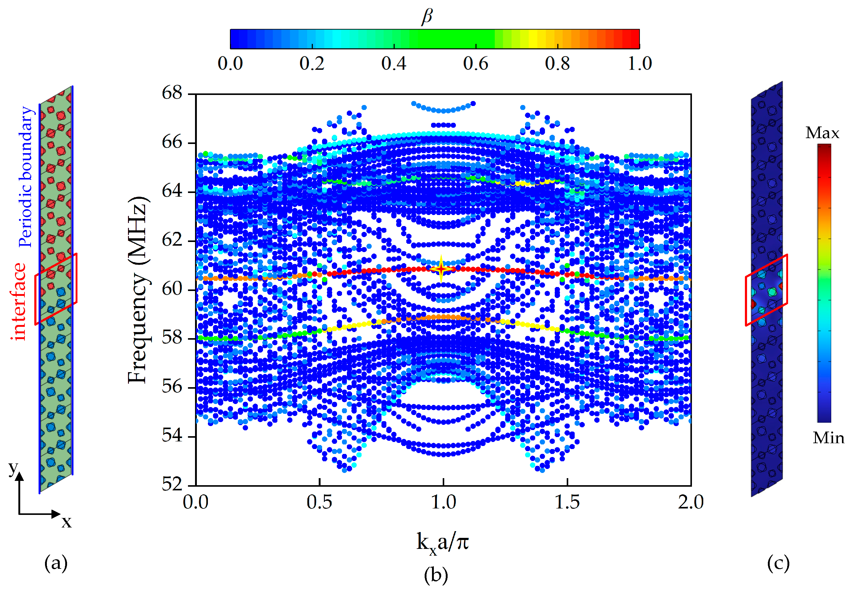 Improvement of SAW Resonator Performance by Petal-like Topological ...