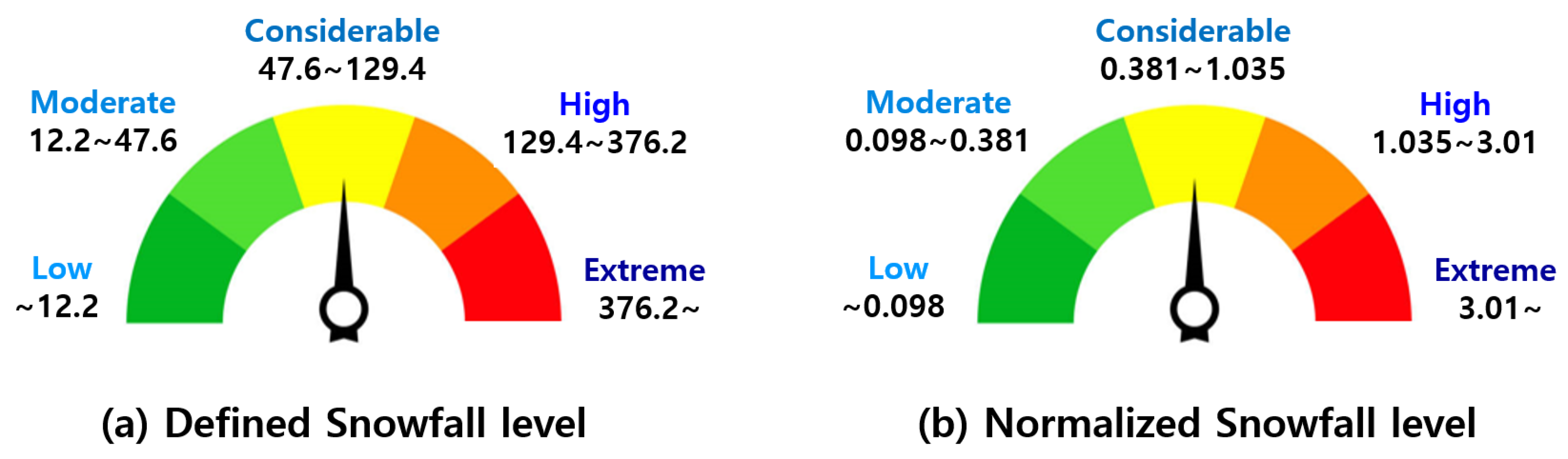 LiDAR-Based Snowfall Level Classification for Safe Autonomous Driving ...