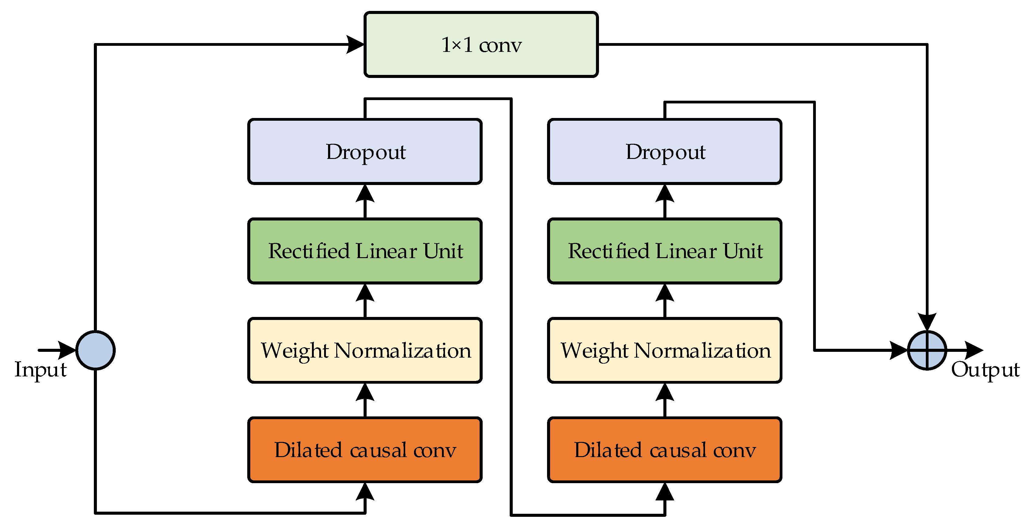 An Efficient Prediction Model on the Operation Quality of Medical Equipment Based on Improved ...