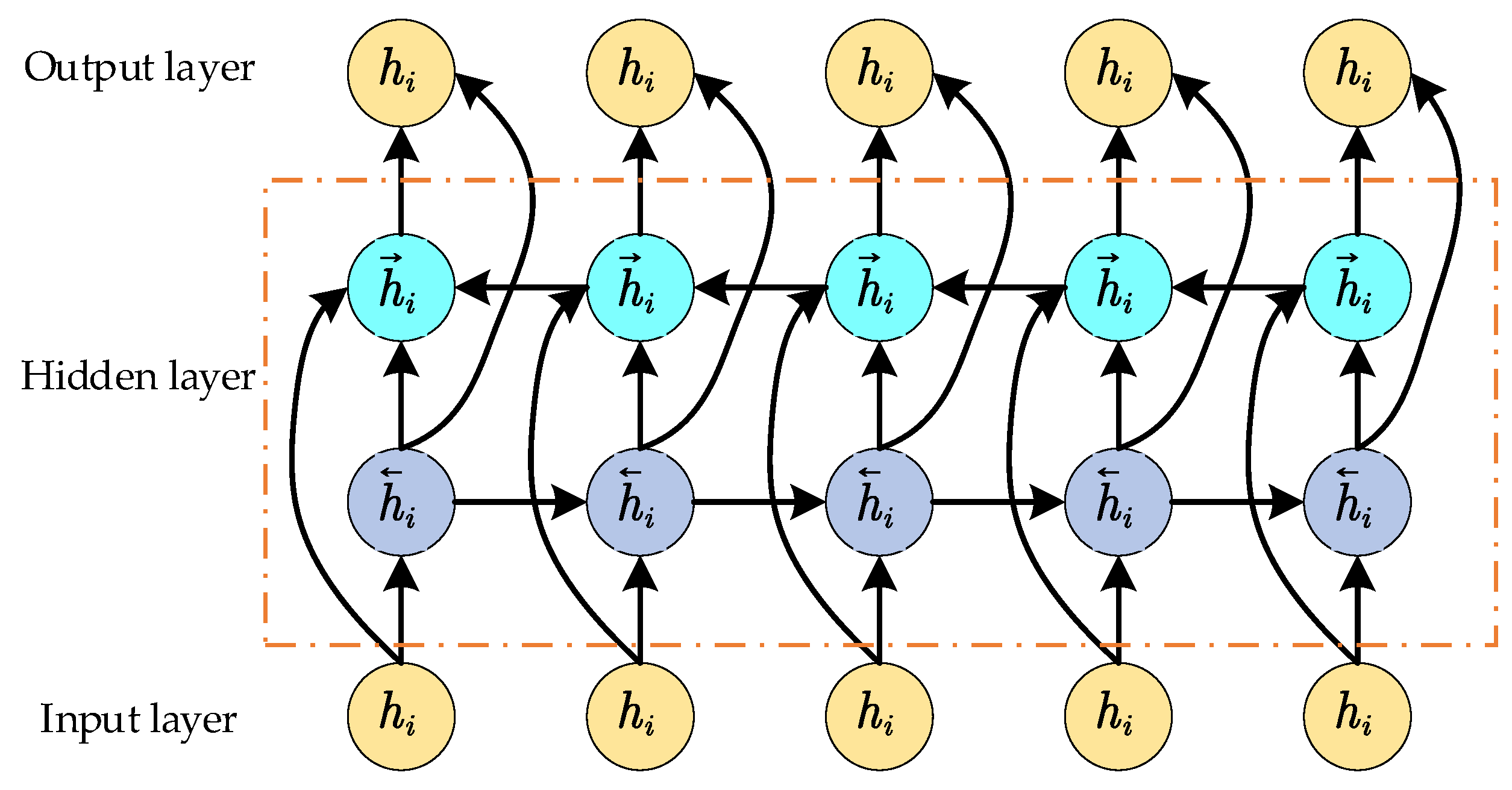 An Efficient Prediction Model on the Operation Quality of Medical ...