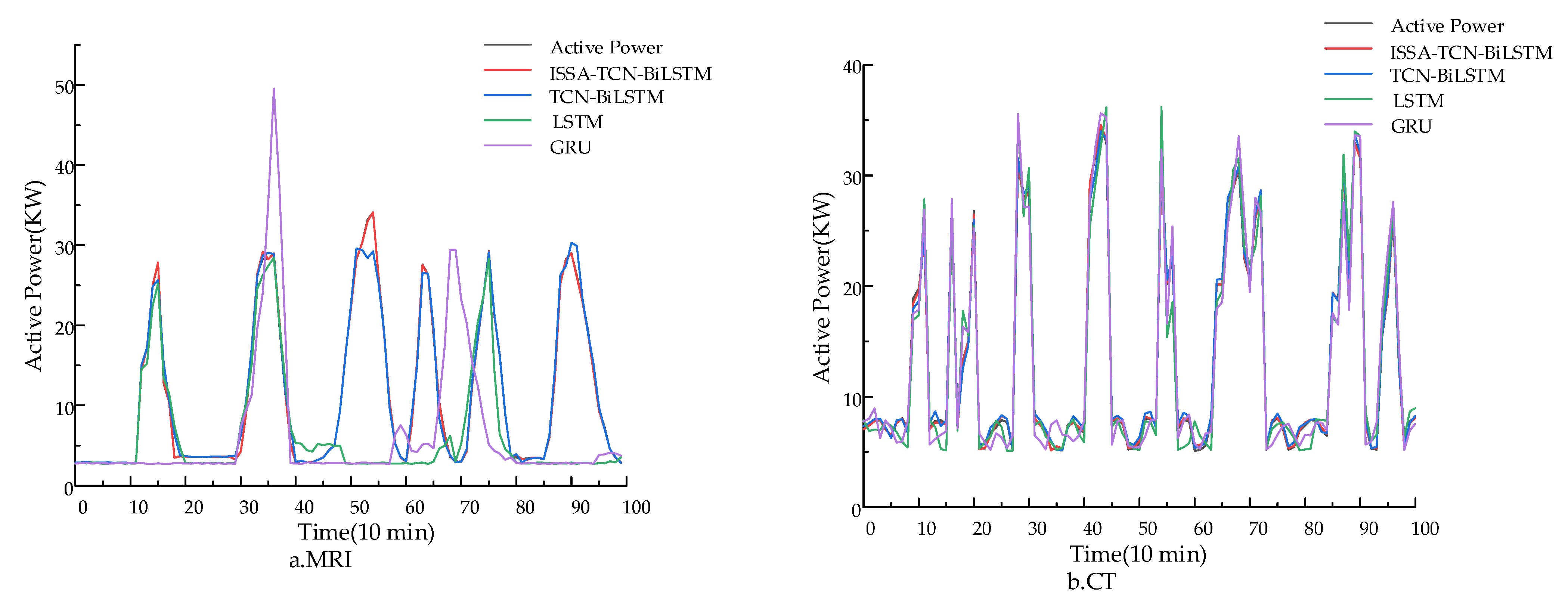 An Efficient Prediction Model on the Operation Quality of Medical ...