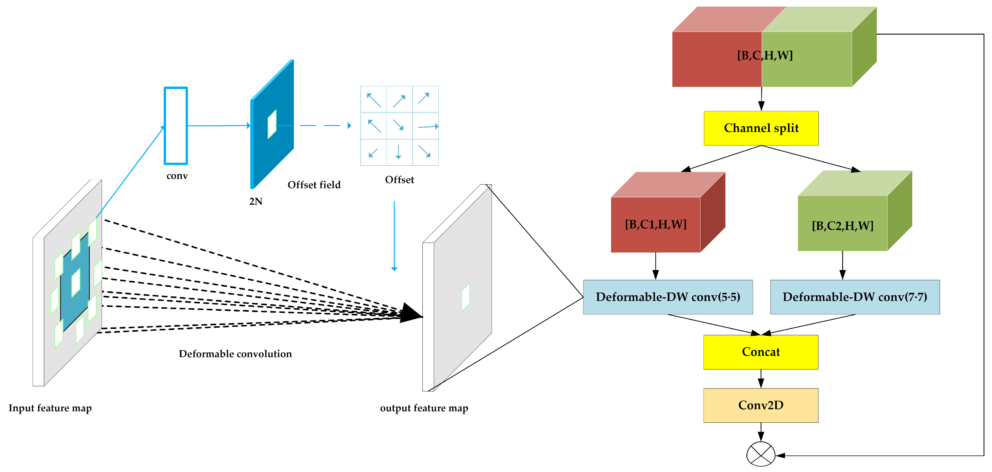 Sensors Free Full Text Lightweight Single Stage Ship Object Detection Algorithm For Unmanned