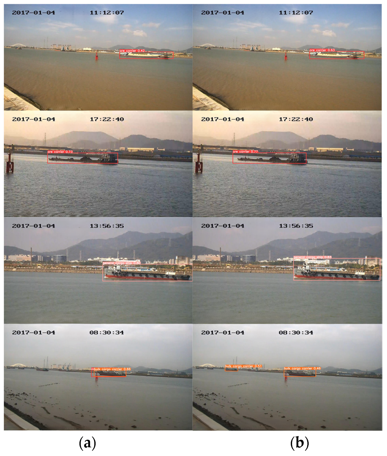 Lightweight Single-Stage Ship Object Detection Algorithm for Unmanned Surface Vessels Based on ...