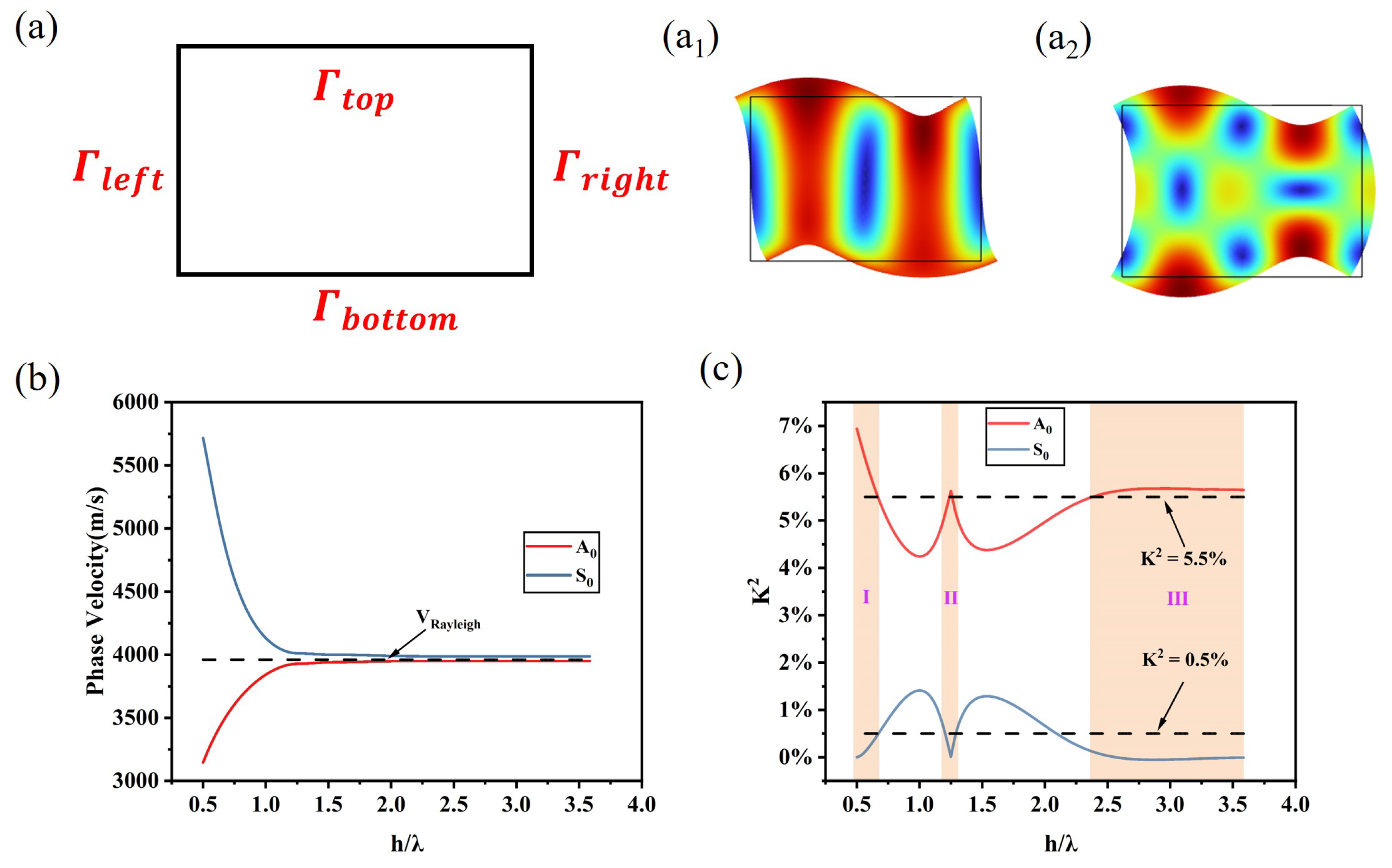 Development of Highly Efficient Lamb Wave Transducers toward Dual-Surface Simultaneous Atomization