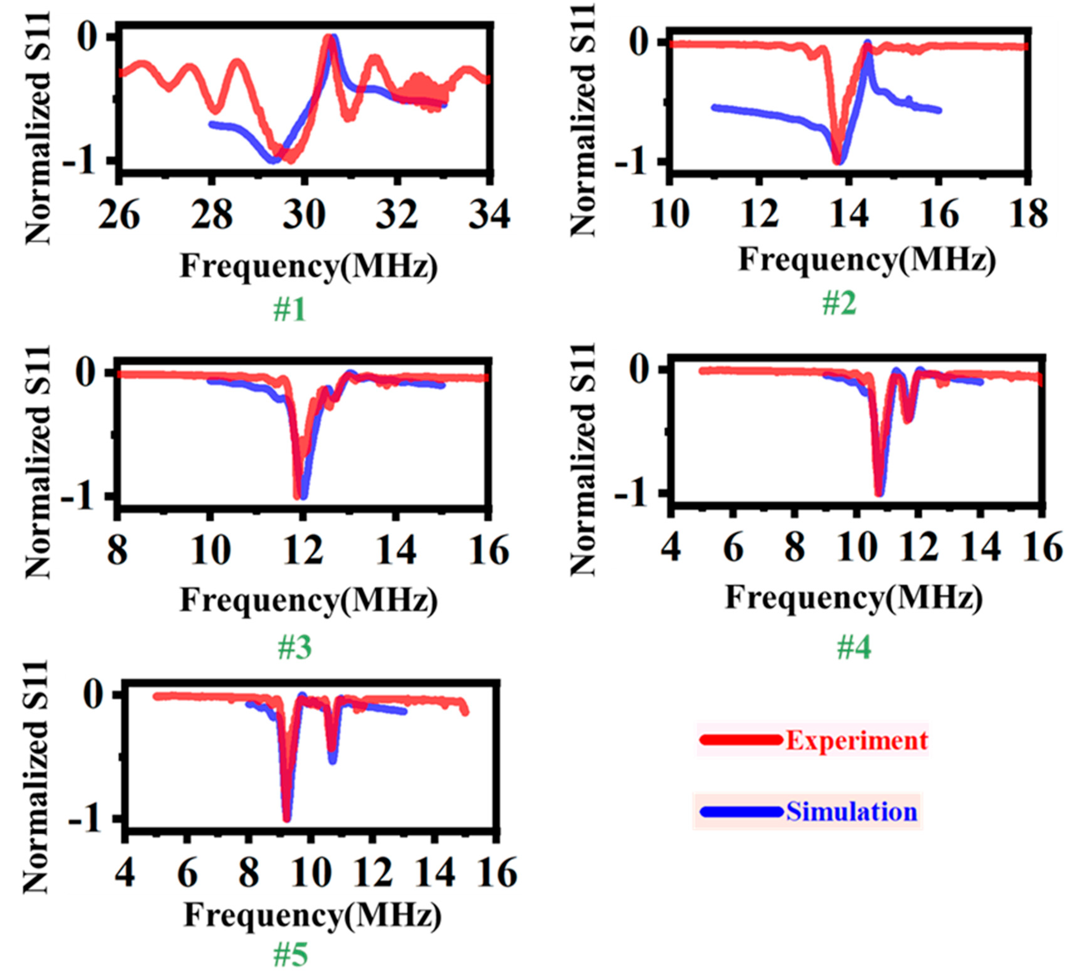 Development of Highly Efficient Lamb Wave Transducers toward Dual-Surface Simultaneous Atomization