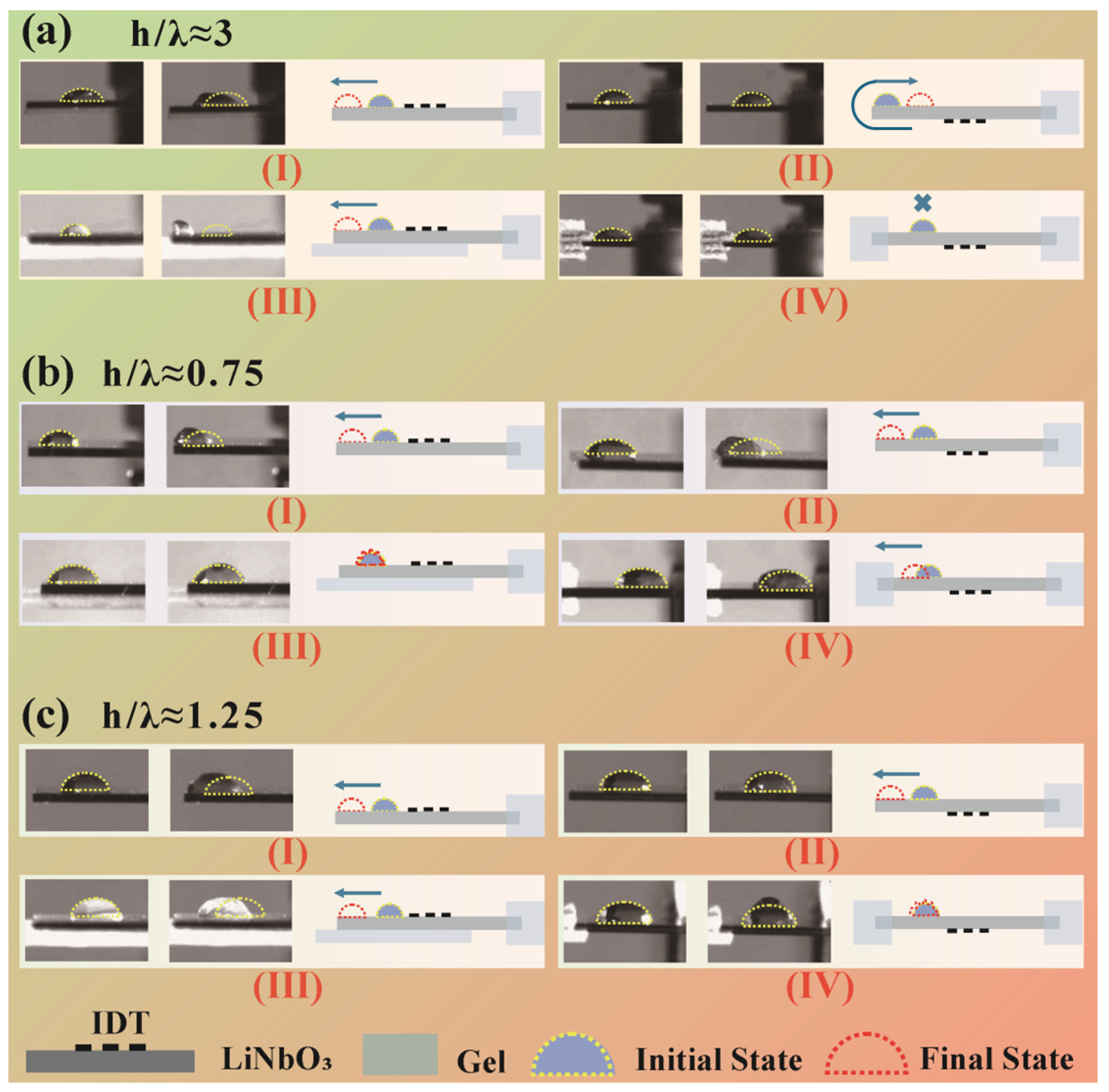 Development of Highly Efficient Lamb Wave Transducers toward Dual-Surface Simultaneous Atomization