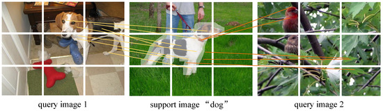 Semantic Interaction Meta-Learning Based on Patch Matching Metric
