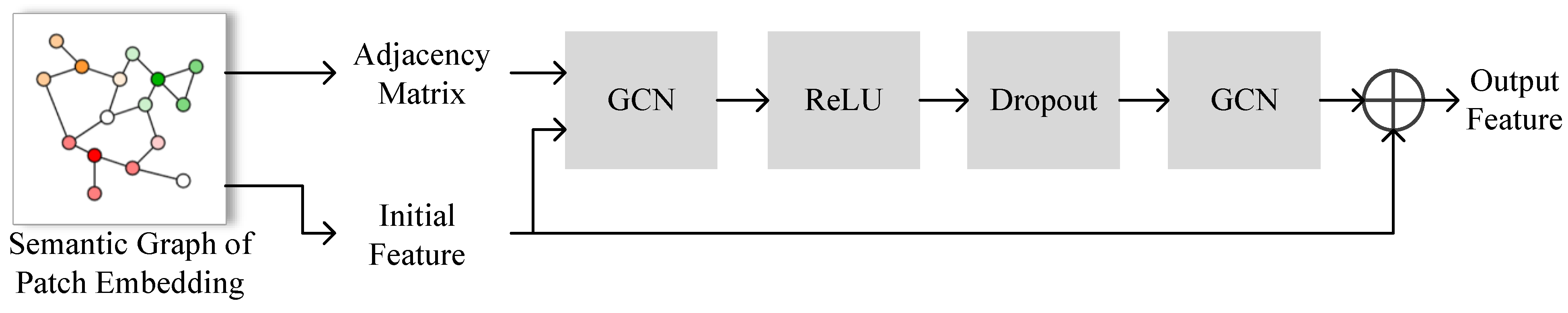 Semantic Interaction Meta-Learning Based on Patch Matching Metric