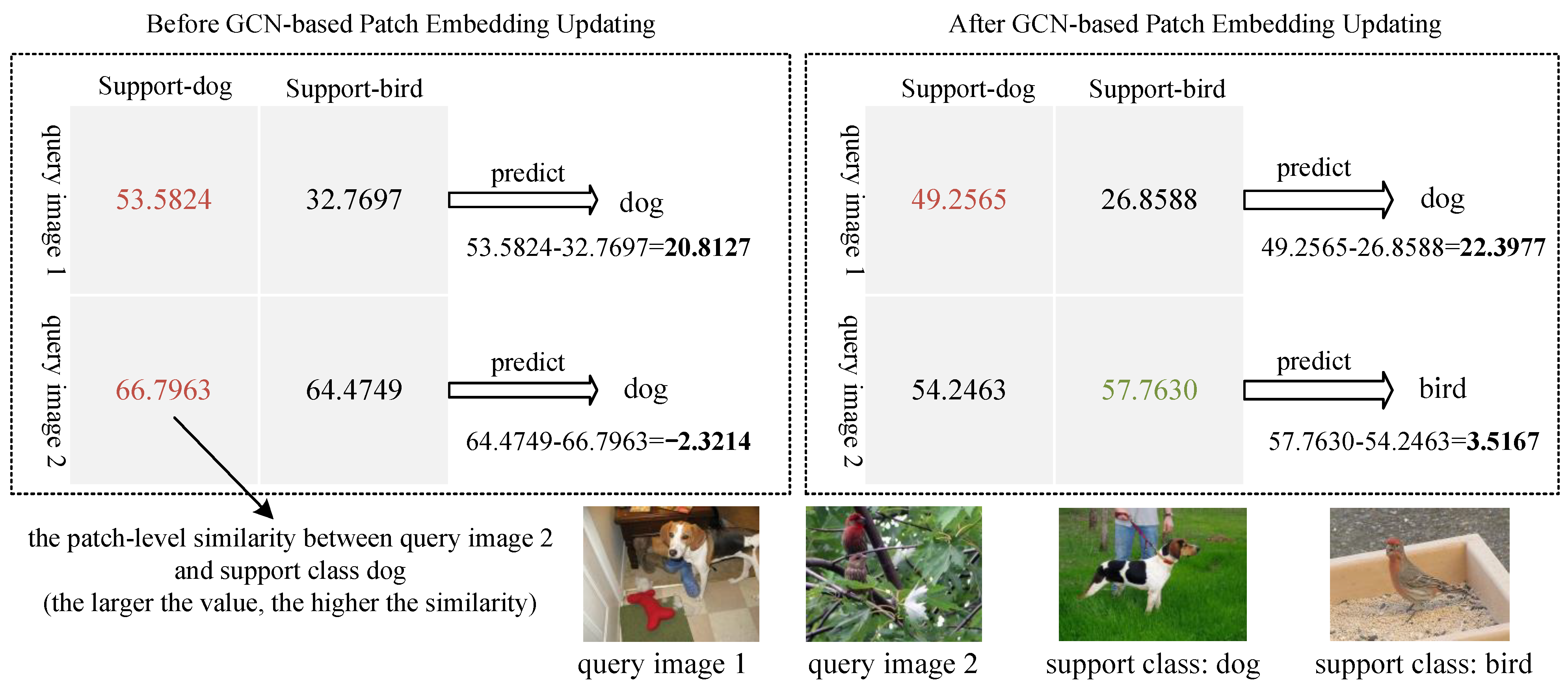 Semantic Interaction Meta-Learning Based on Patch Matching Metric