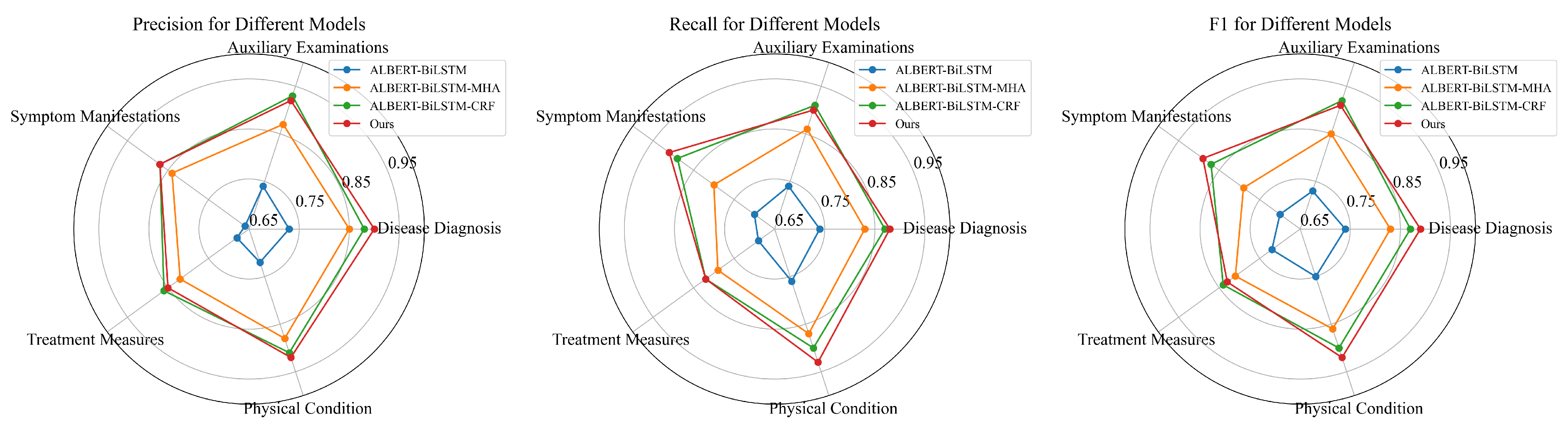 Recognition of Chinese Electronic Medical Records for Rehabilitation ...