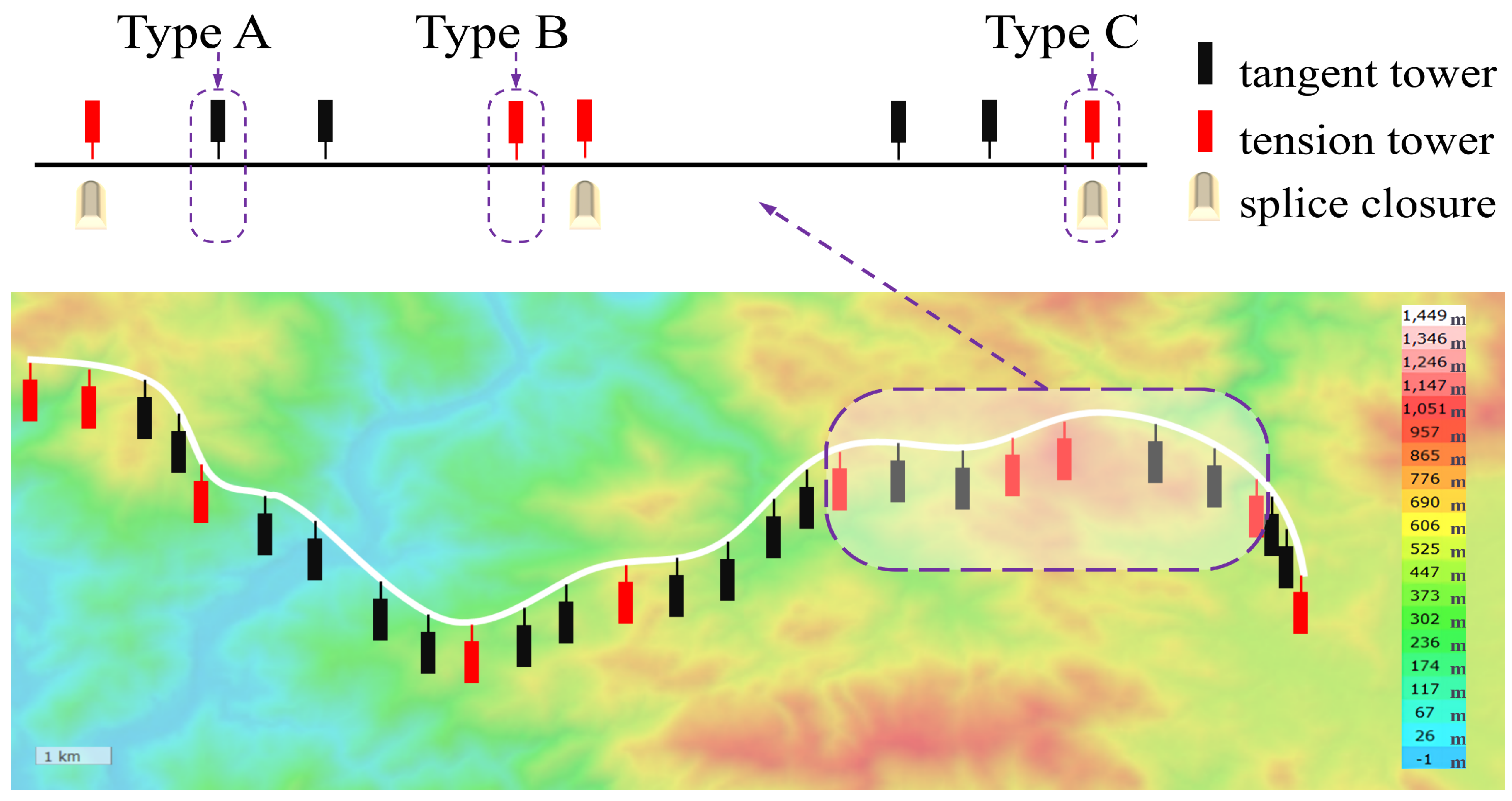 A Fast and Accurate Mapping Method for an OPGW Tower Based on Hybrid Distributed Optical Fiber ...