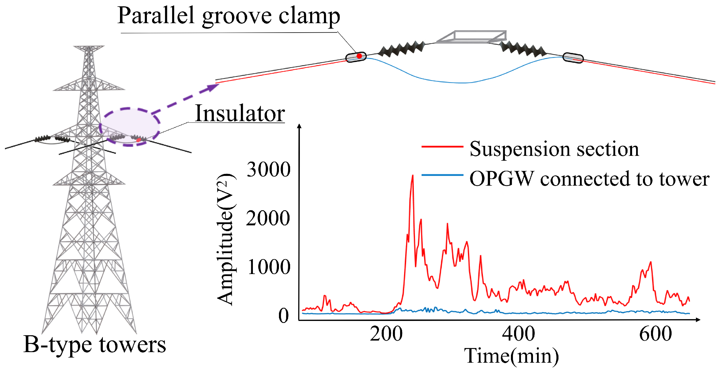 A Fast and Accurate Mapping Method for an OPGW Tower Based on Hybrid ...