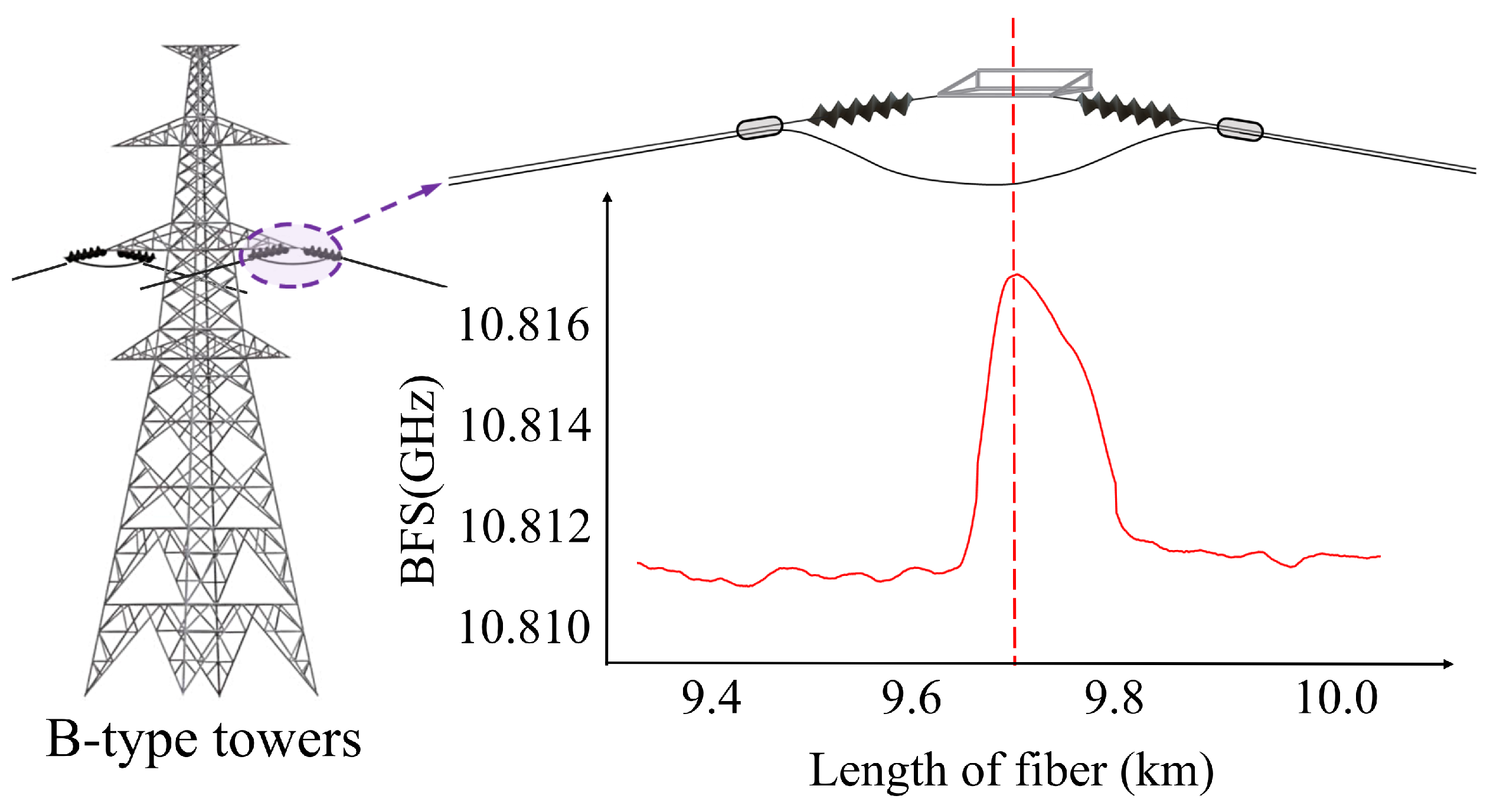 A Fast and Accurate Mapping Method for an OPGW Tower Based on Hybrid Distributed Optical Fiber ...